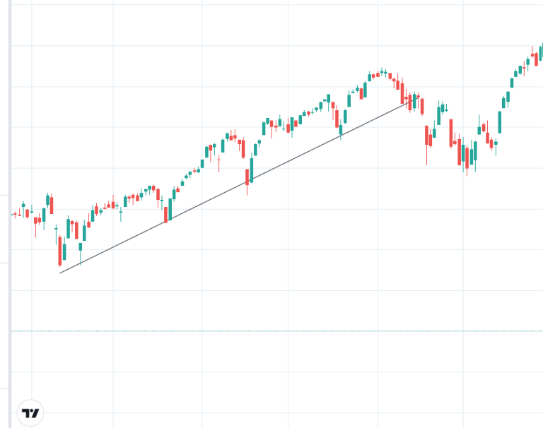 Fractals Trading: What is Fractal Markets Theory?