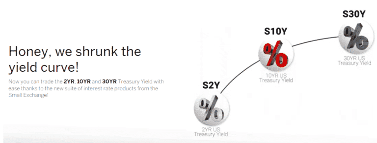 Futures for Retail Investors : How to Trade Futures