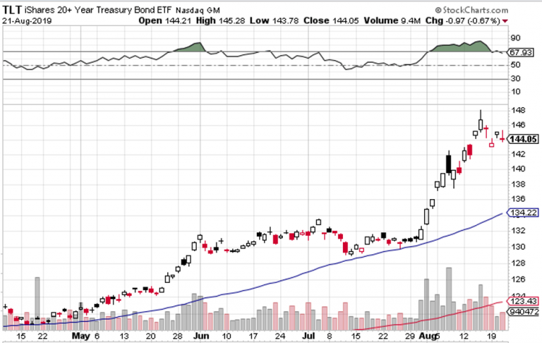 TLT Gamma Scalp Example