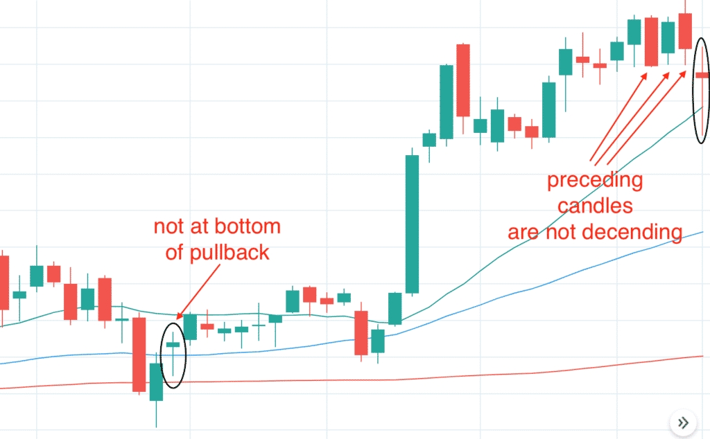 Multiple Timeframe Analysis Using The Hammer Strategy