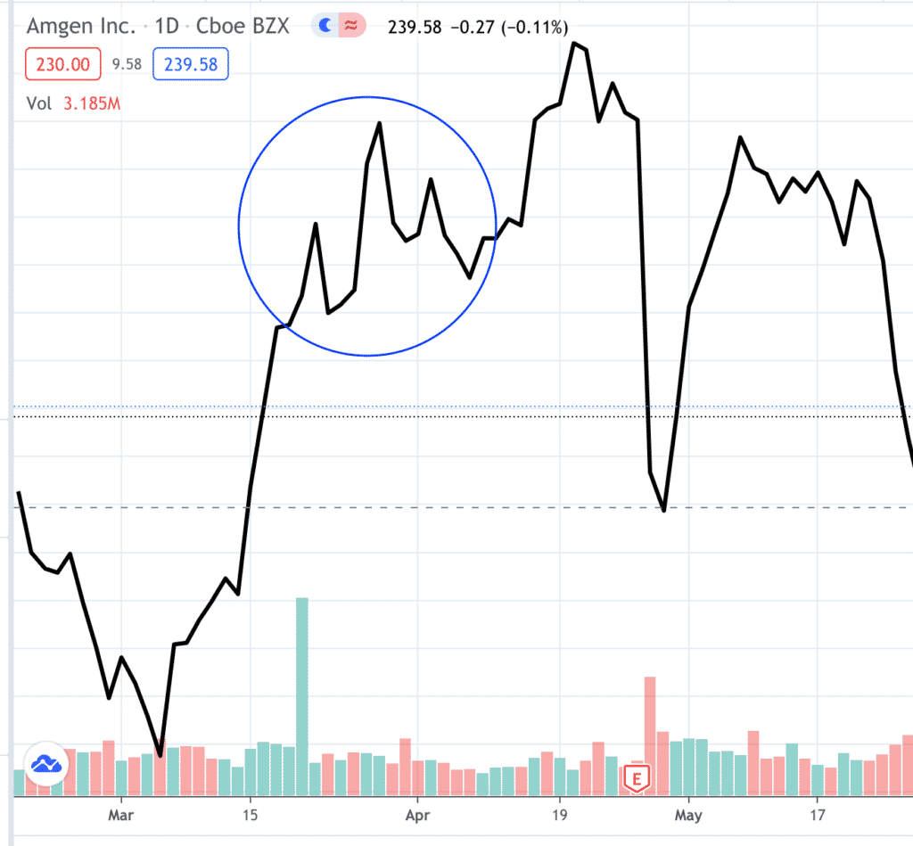 Anatomy of the Head and Shoulders Pattern