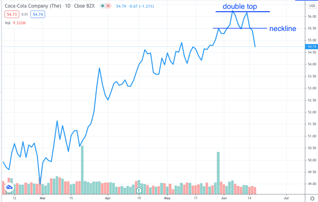 Anatomy of the Head and Shoulders Pattern