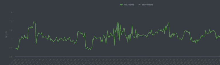 What is Tail Risk And Should You Be Concerned?