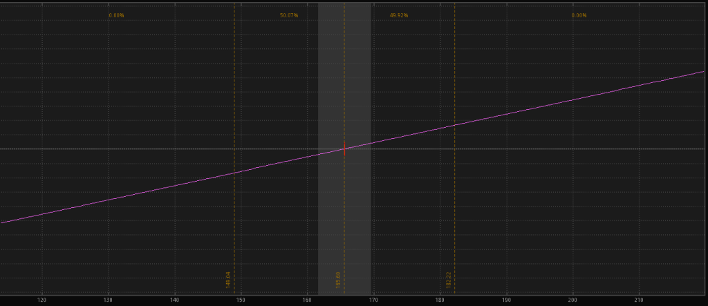Hedging with Options: A Comprehensive Guide