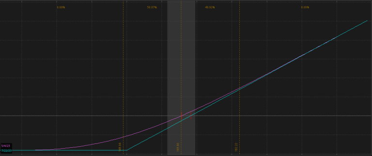 Hedging with Options: A Comprehensive Guide