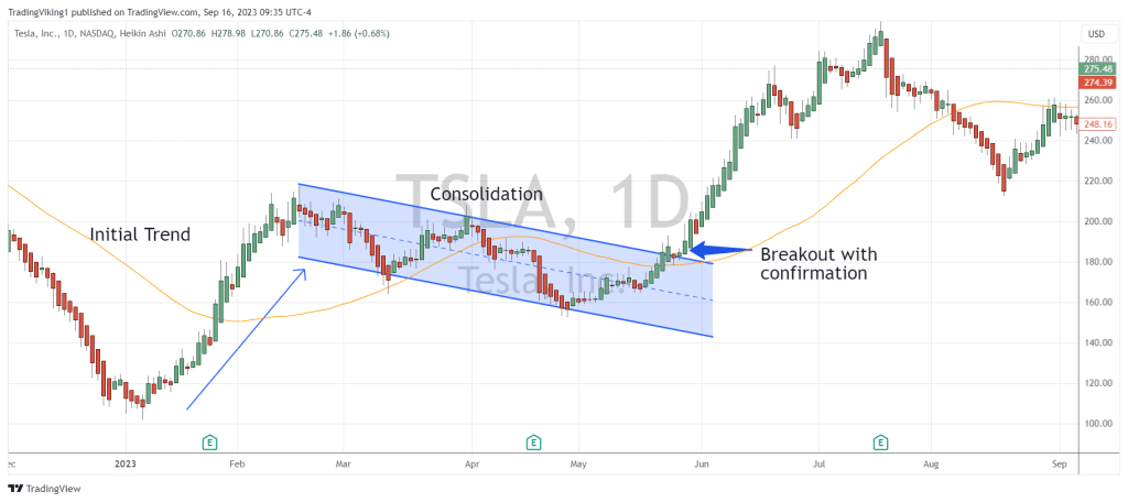 The Definitive Guide to Heikin-Ashi Strategies