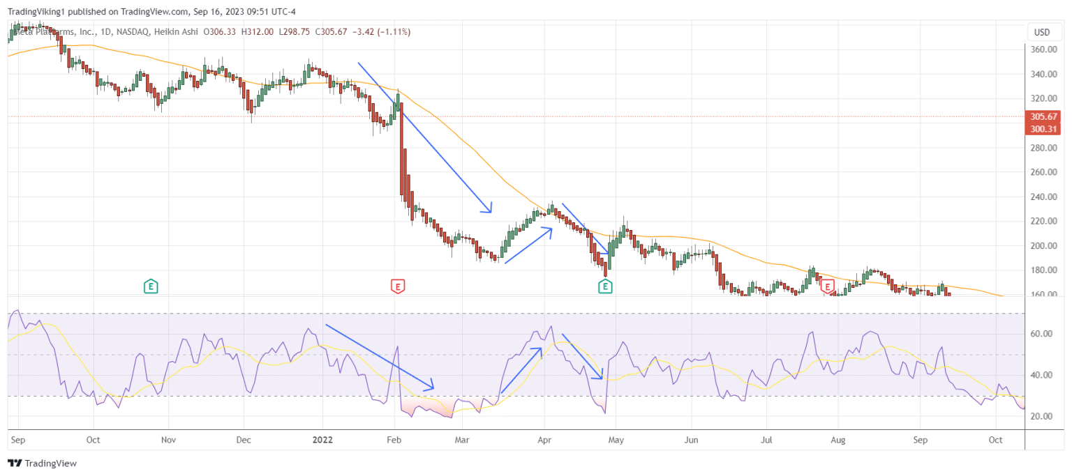 The Definitive Guide to Heikin-Ashi Strategies