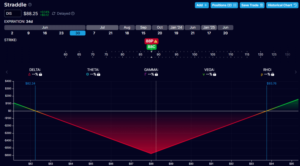 How and Why Interest Rates Affect Options