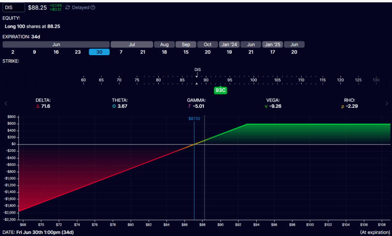 How and Why Interest Rates Affect Options