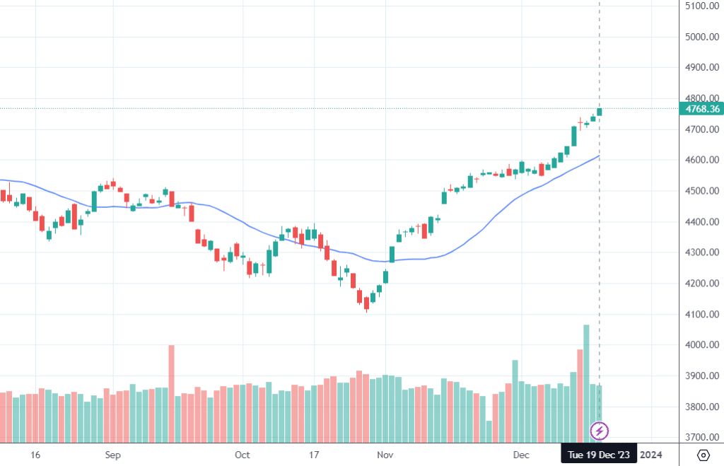 How to Hedge a Short Options Position With Futures?
