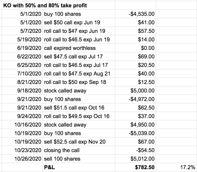 How To Make Money With Covered Calls : Options Trading IQ