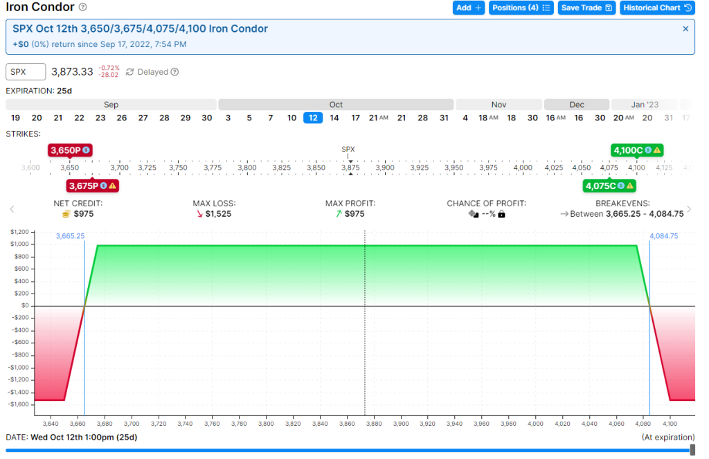 How To Paper Trade Options: Four Different Ways