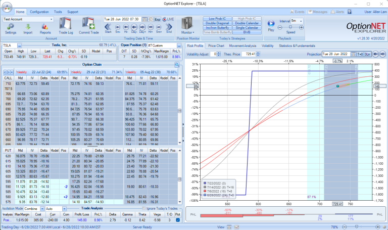 How To Paper Trade Options: Four Different Ways