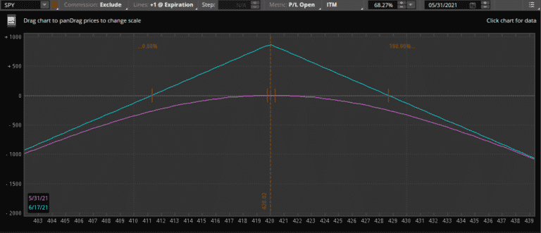 How To Trade Volatility
