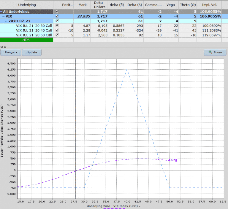 Three VIX Trading Strategies for 2022 : Options Guide
