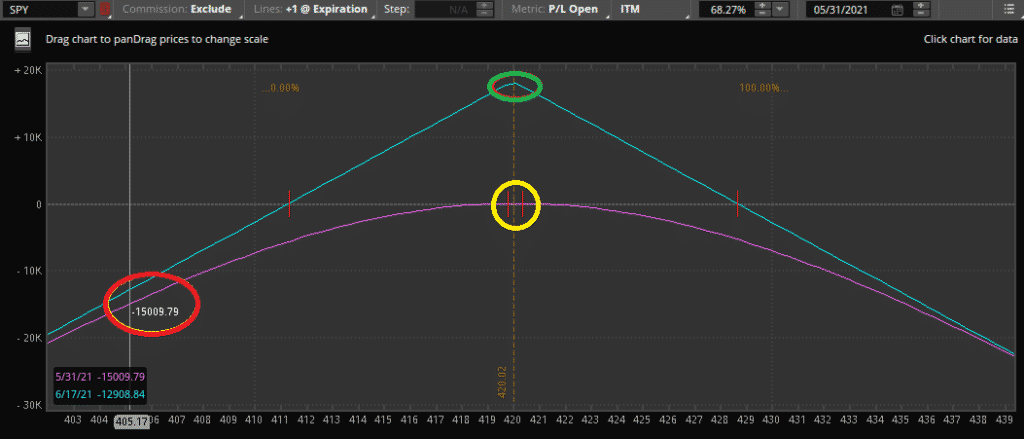 How To Trade Volatility