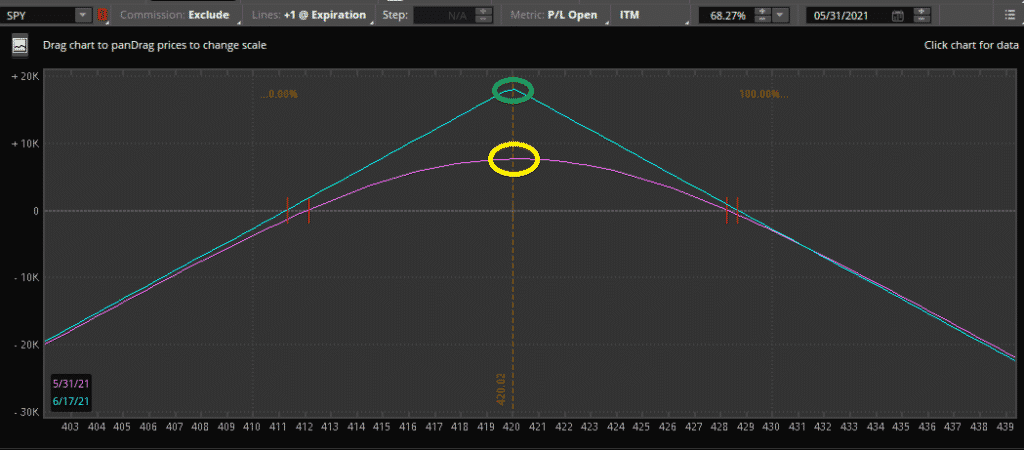 How To Trade Volatility