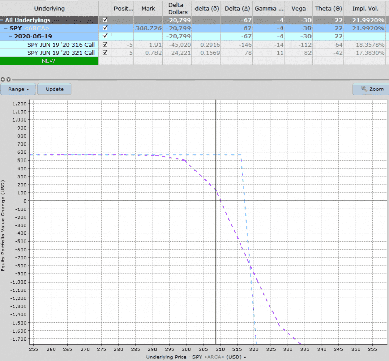 Bear Call Spread: Ultimate Guide For 2023