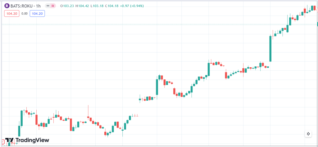How To Identify Support And Resistance Levels?