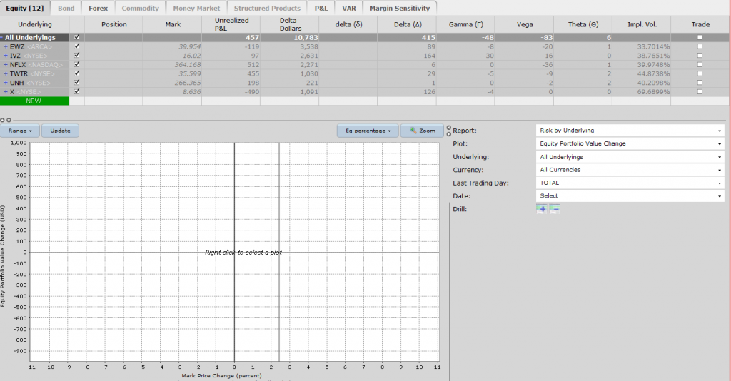 Interactive Brokers TWS Tutorial
