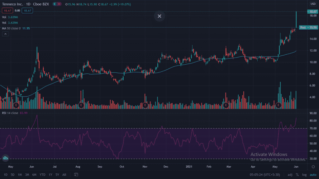 Intraday Meaning: What Is Intraday Trading And How To Do It