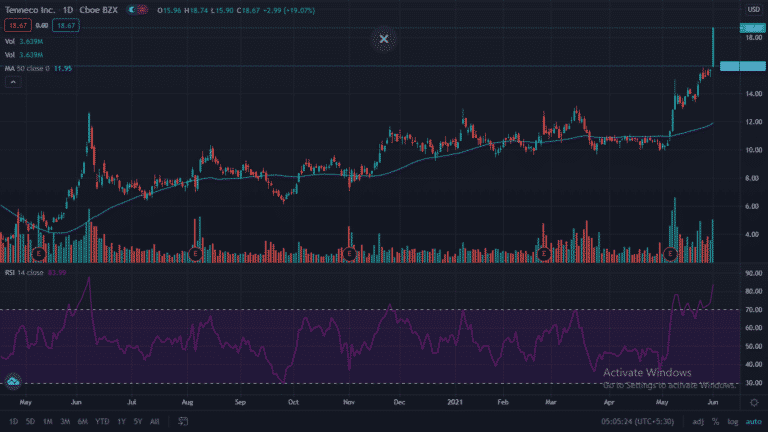 Intraday Meaning: What Is Intraday Trading And How To Do It