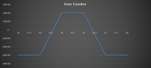 Iron Condors: The Complete Guide With Examples and Strategies