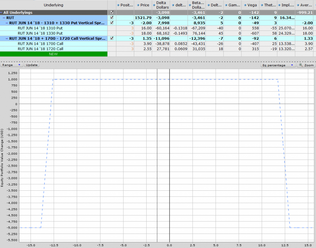 Iron Condors: The Complete Guide With Examples and Strategies