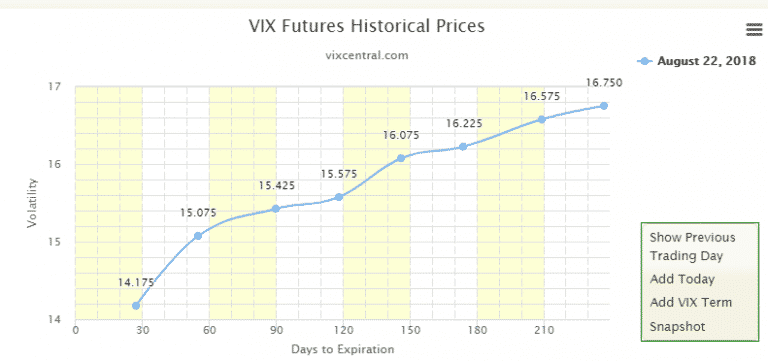 Iron Condor Examples : 4 Examples with Adjustments