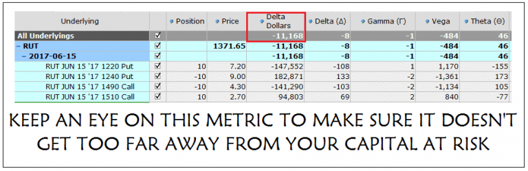 Iron Condors: The Complete Guide With Examples and Strategies