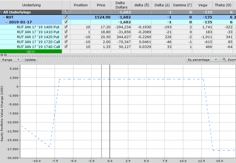 Iron Condors: The Complete Guide With Examples and Strategies