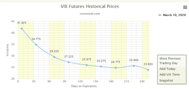 Iron Condor Examples : 4 Examples with Adjustments