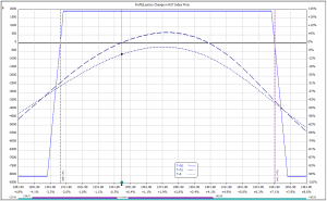 Iron Condors: The Complete Guide With Examples and Strategies