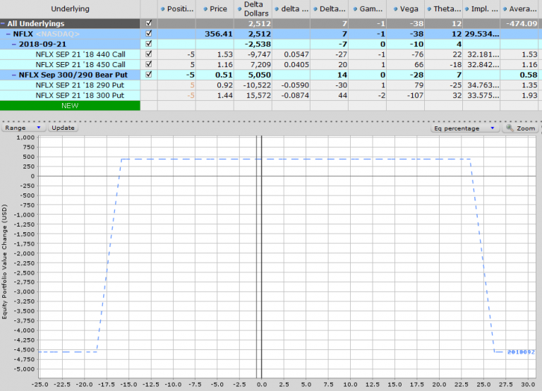 Iron Condors: The Complete Guide With Examples and Strategies