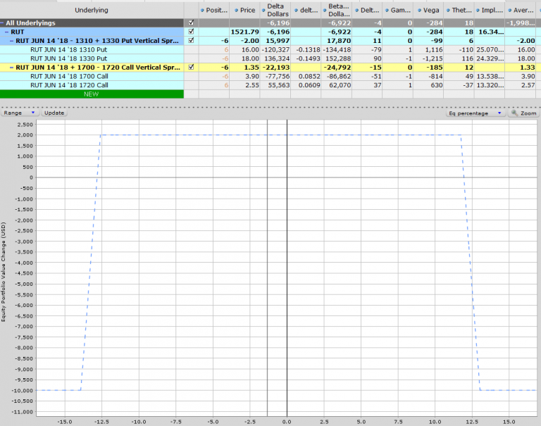 Iron Condors: The Complete Guide With Examples and Strategies