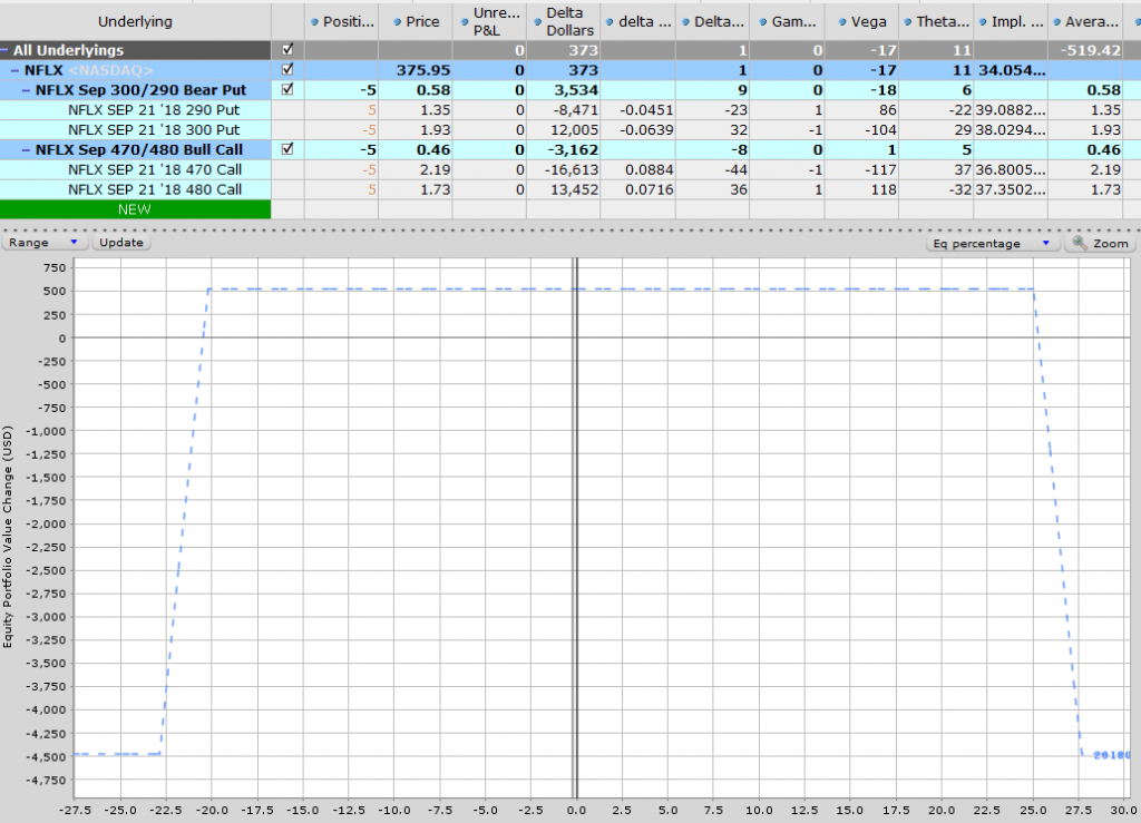 Iron Condors: The Complete Guide With Examples and Strategies