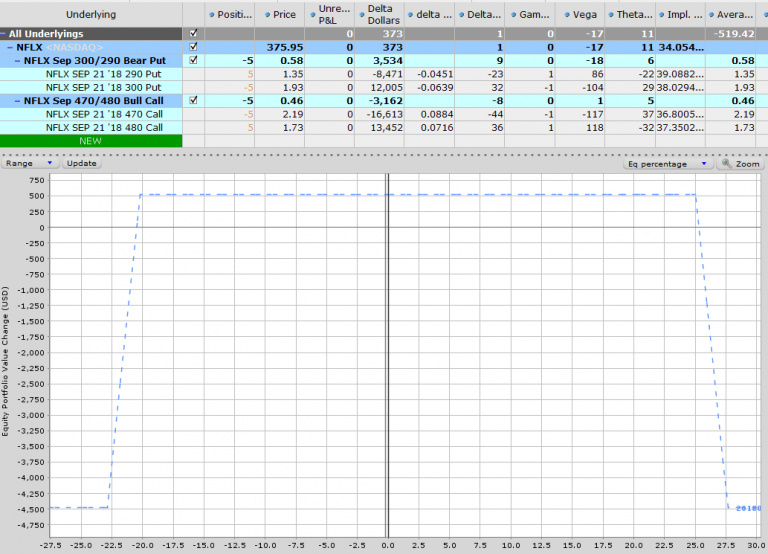 Iron Condors: The Complete Guide With Examples and Strategies