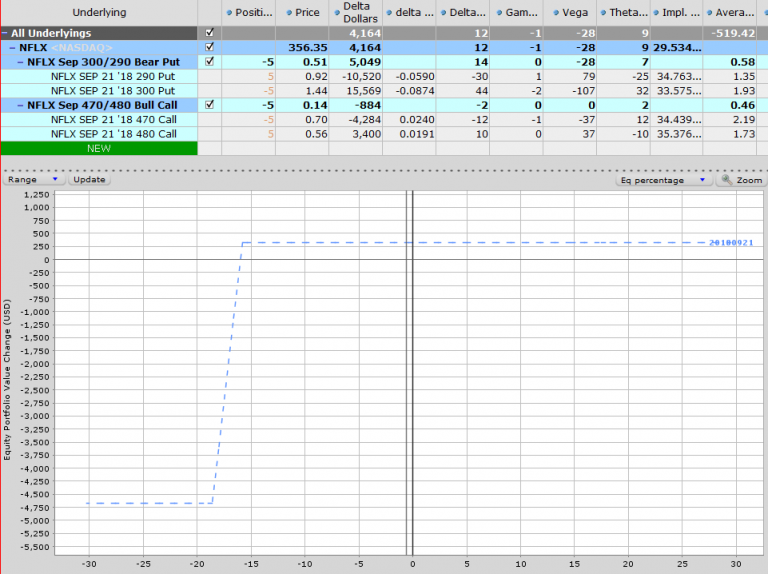 Iron Condors: The Complete Guide With Examples and Strategies