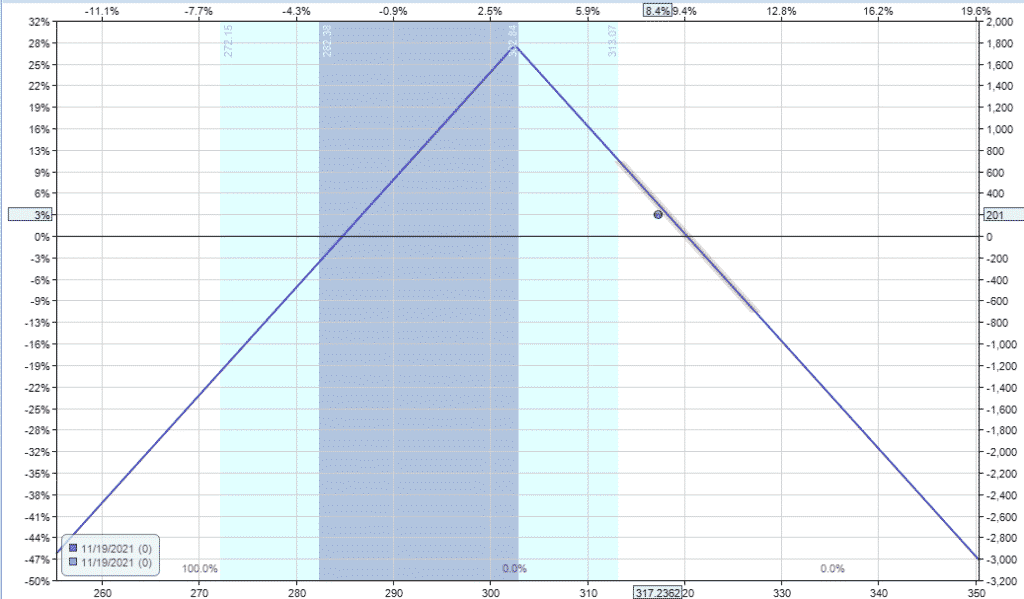 IV Crush Example NVDA Q3 Earnings IV Crush