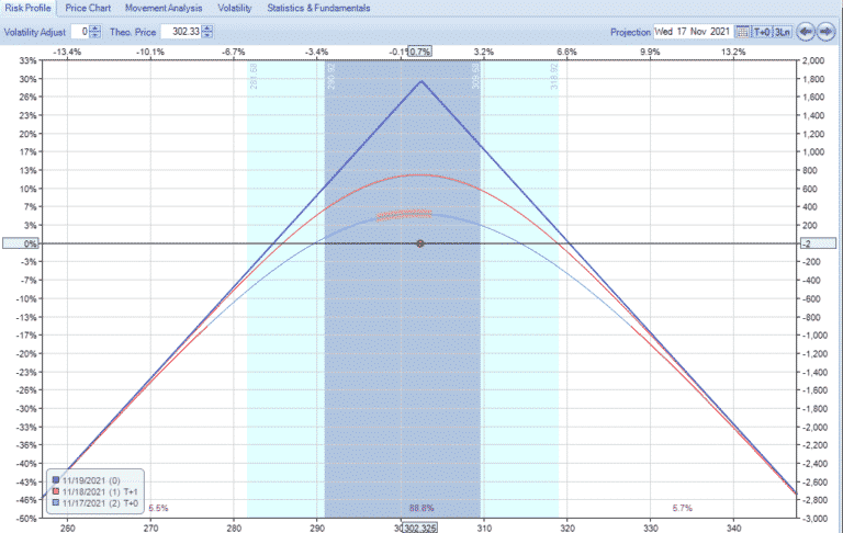 IV Crush Example NVDA Q3 Earnings IV Crush