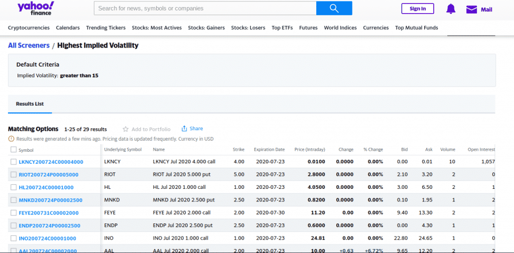 Best Ways to Scan for High Implied Volatility Stocks