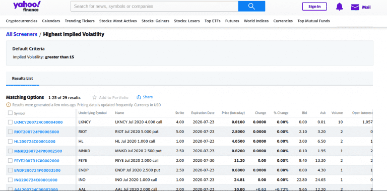 Best Ways to Scan for High Implied Volatility Stocks