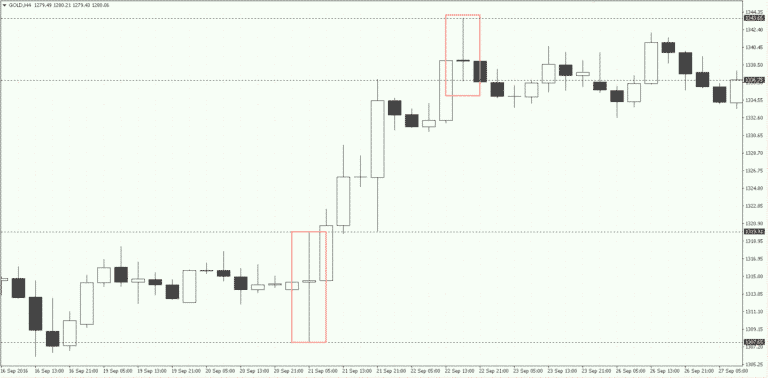 Long Legged Doji Candlestick: How To Trade Them