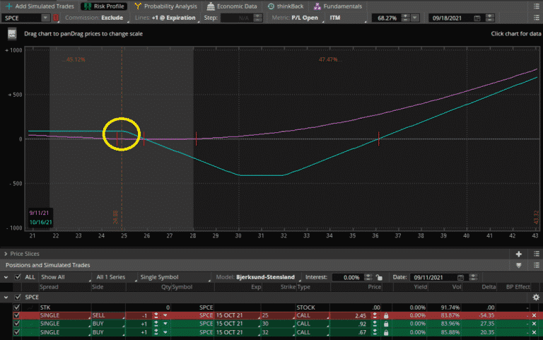The Complete Guide To The Option Ladder - Talking Strategy
