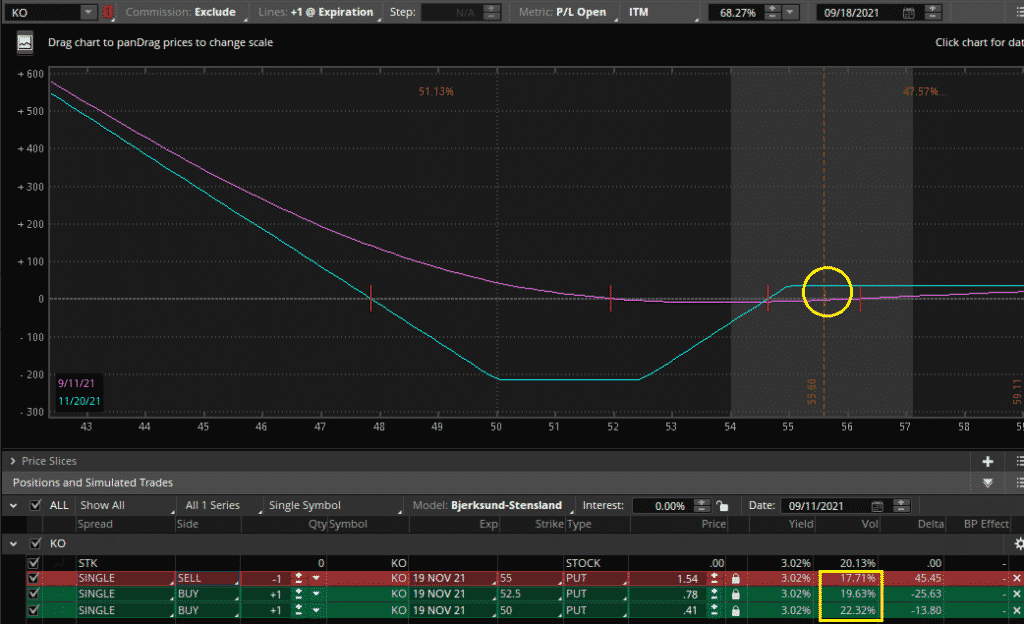 The Complete Guide To The Option Ladder - Talking Strategy