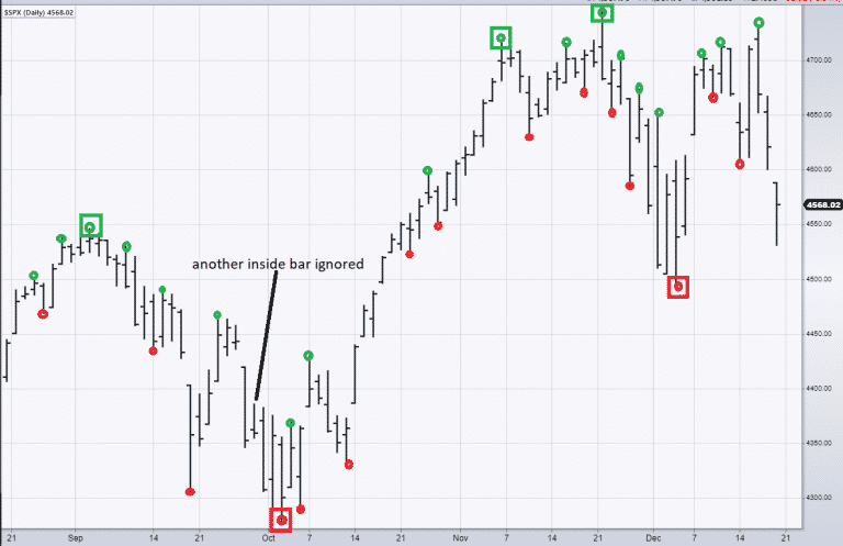 Long Term Secrets to Short Term Trading Review