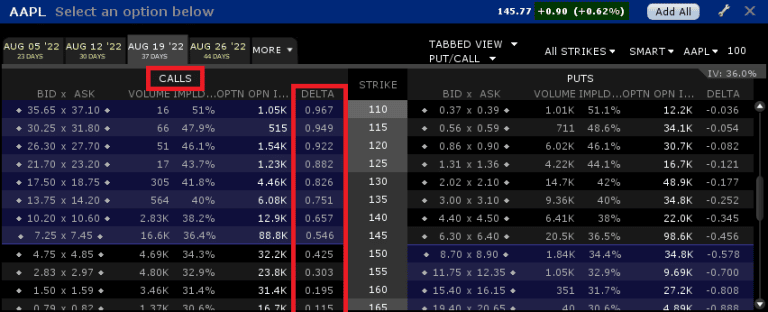 Leap Options: How To Buy Leap Calls As A Stock Substitute