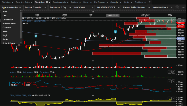 LiveVol Review: Uncovering the Pros and Cons of LiveVol