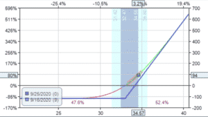 Ultimate Guide To The Long Call Option Strategy