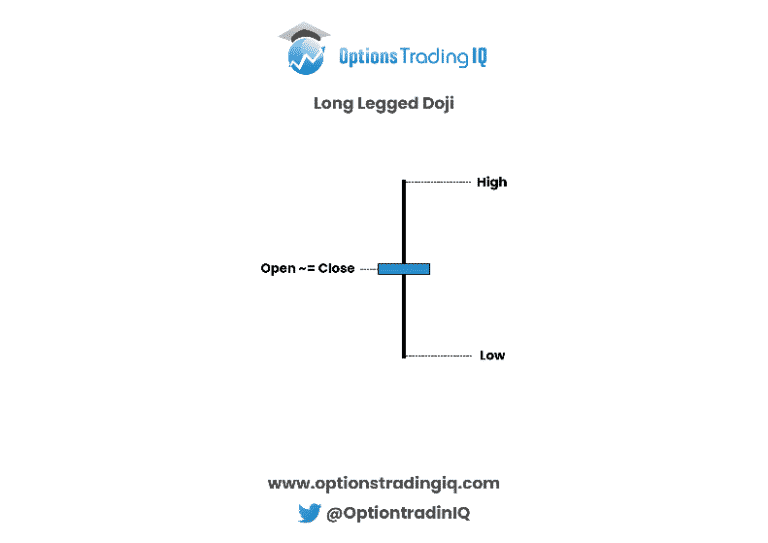 Long Legged Doji Candlestick: How To Trade Them